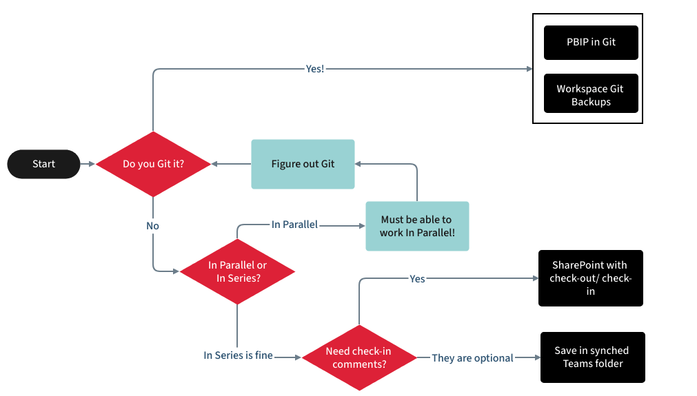 How do I do Version Control in Power BI?