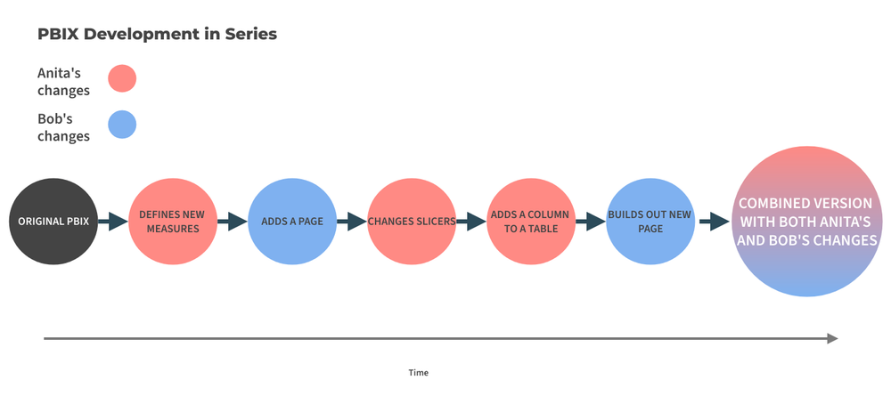 How do I do Version Control in Power BI?