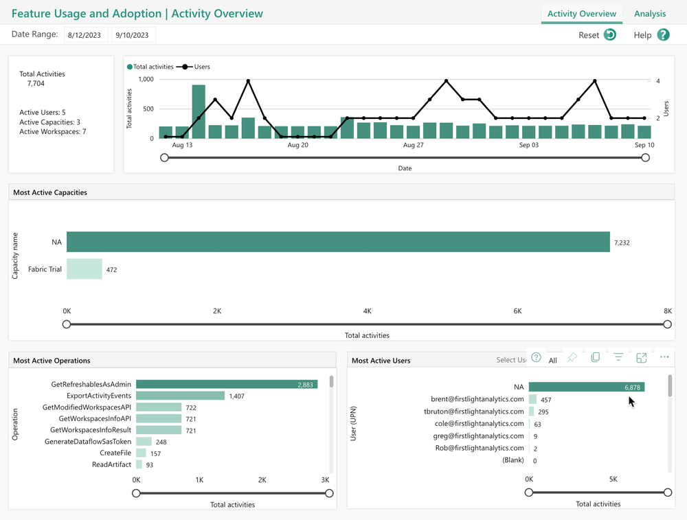 How can I see Power BI usage? (Part 1)
