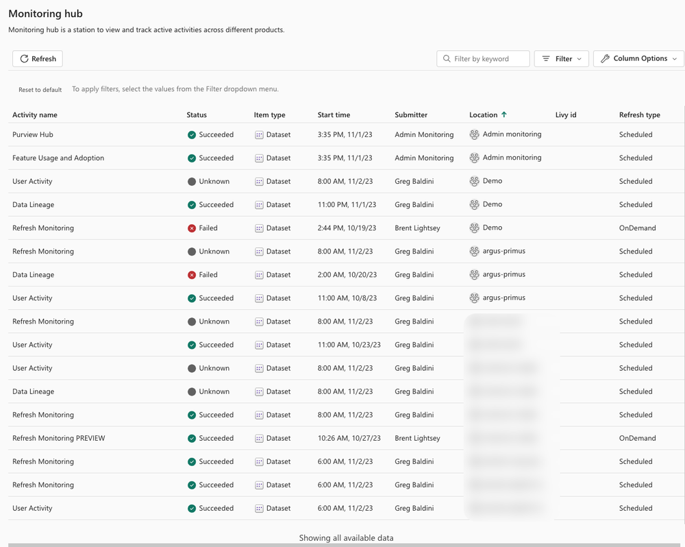Measuring Power BI's Impact on your Data Sources: Refresh Concurrency