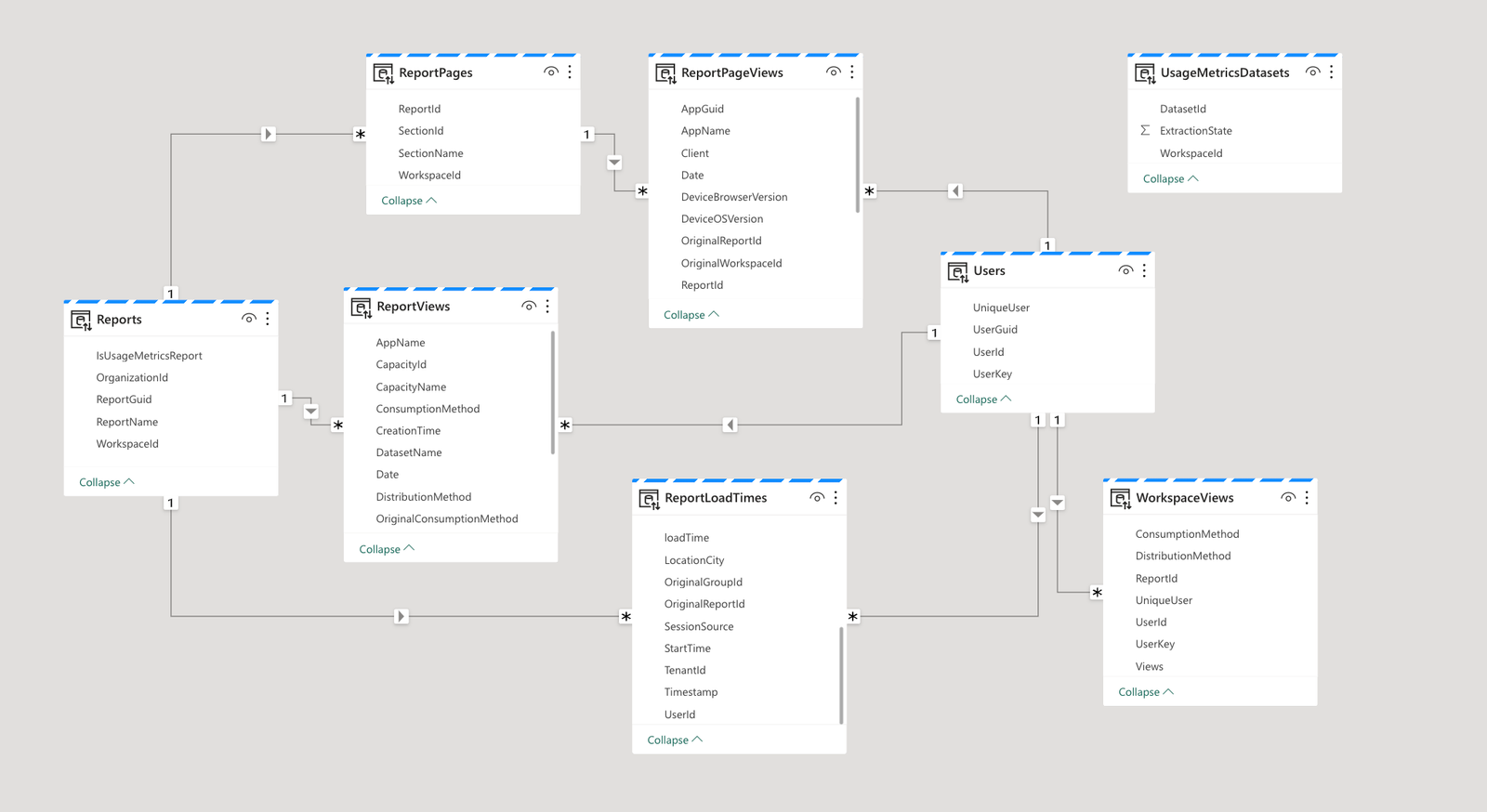 How can I automate usage metrics without Admin APIs?