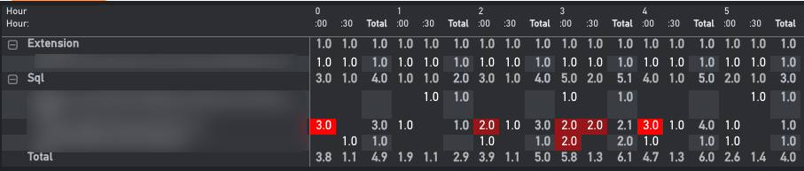 Measuring Power BI's Impact on your Data Sources: Refresh Concurrency
